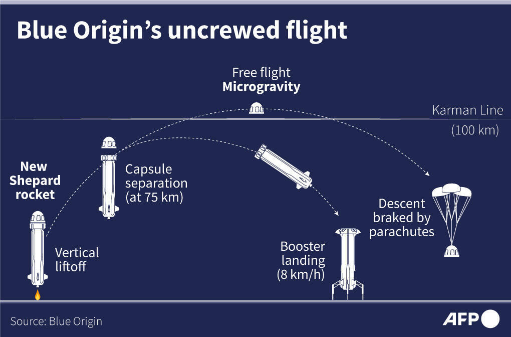 Blue Origin returns to space after year-long hiatus