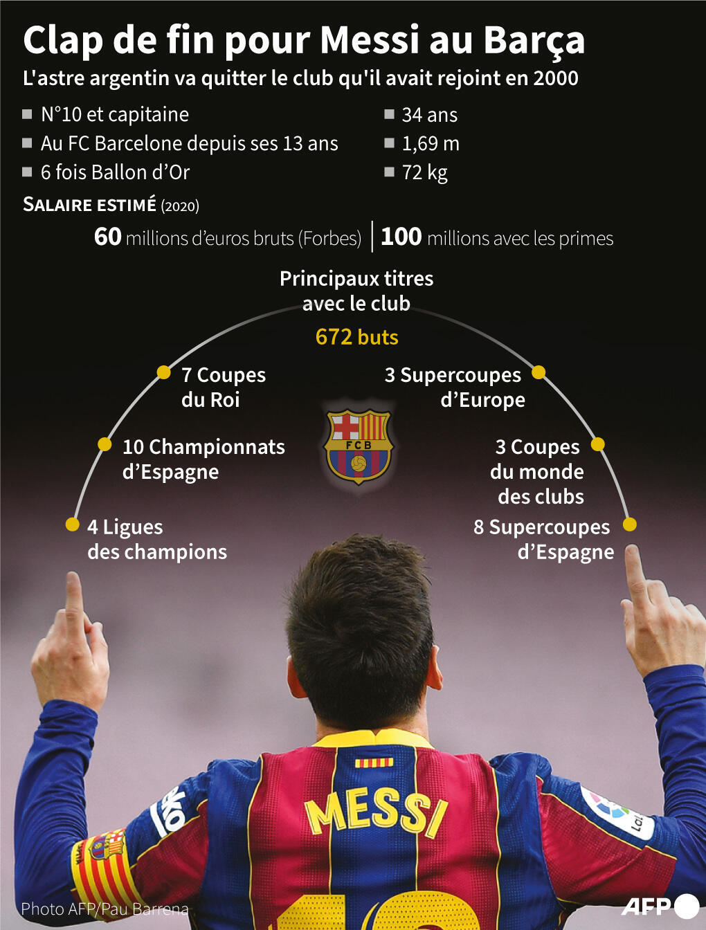 Foot: Lionel Messi, la "Puce" devenue trop grande pour Barcelone - RFI