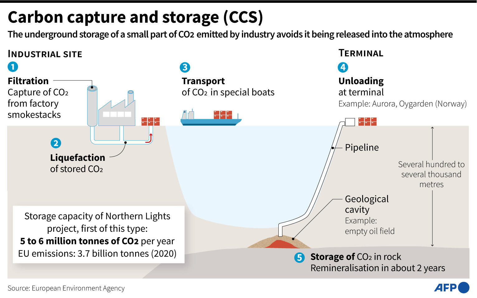 Carbon 'capture' climate tech is booming, and confusing