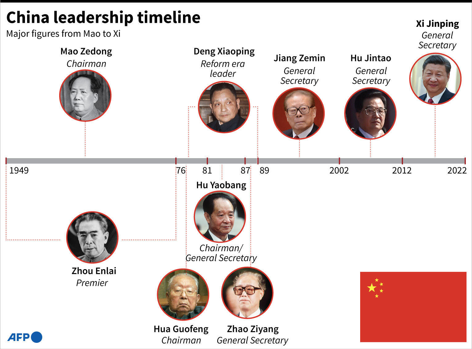 Who is China's President Xi Jinping?