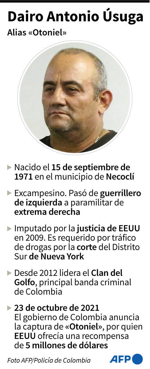 Clan colombiano del capturado Otoniel, aliado de cinco mafias en el mundo