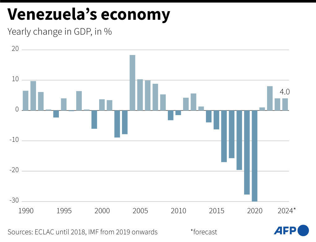 Maduro declared Venezuela election winner, opposition reject result