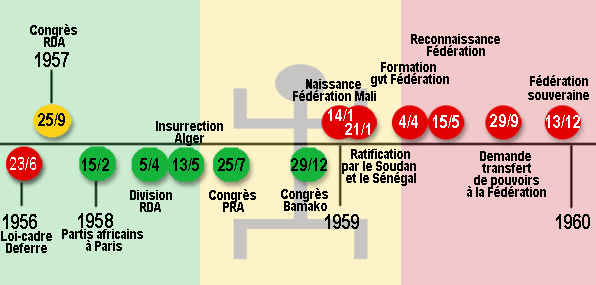 Histoire de la Fédération du Mali et de son éclatement