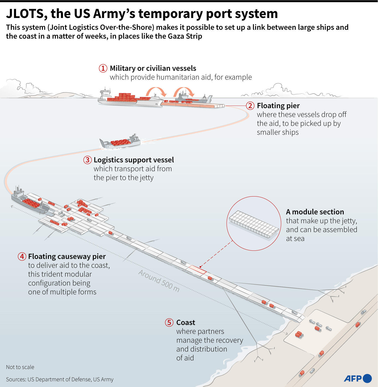 US military says aid pier anchored to Gaza beach
