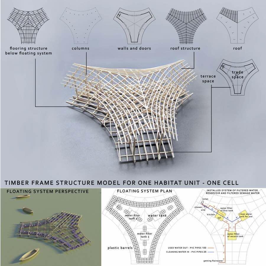 Làng nổi Maru Ichi ứng phó biến đổi khí hậu trên sông Cửu Long - Tạp chí Việt Nam