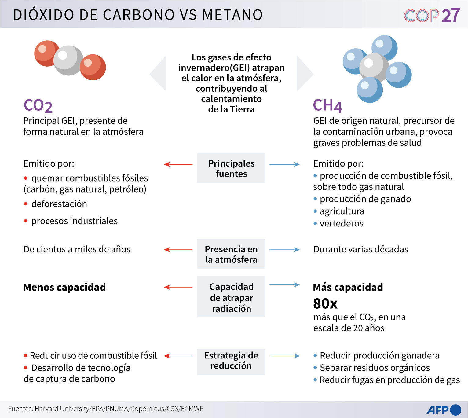 Aumento récord de la concentración de metano en la atmósfera en 2021