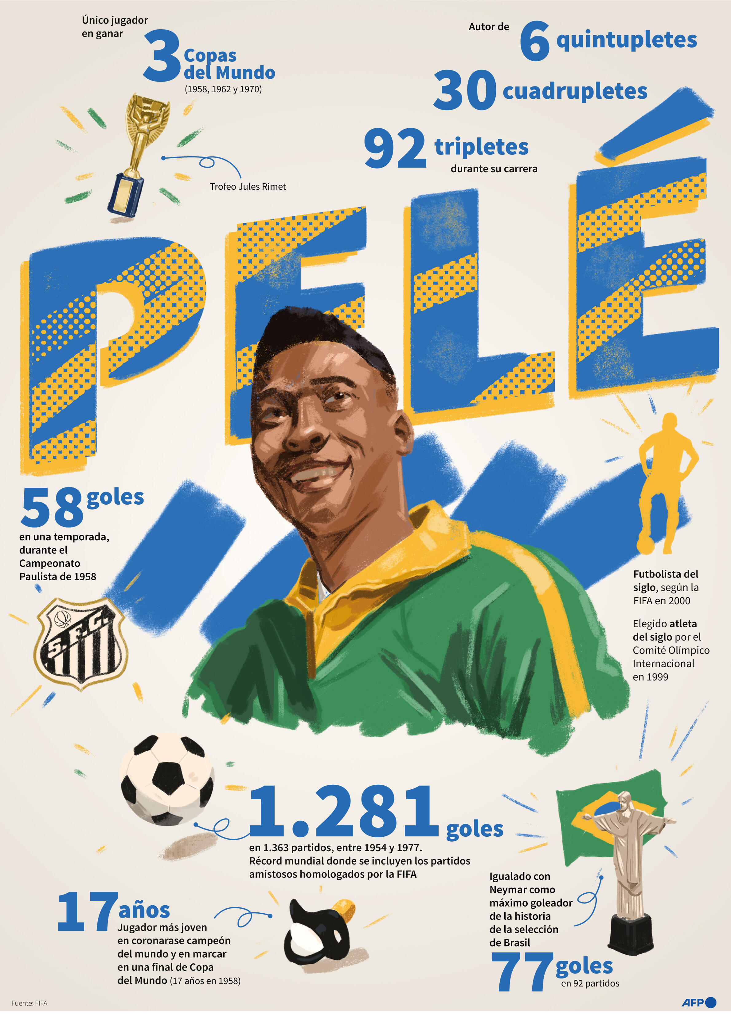Pelé, la primera leyenda del fútbol