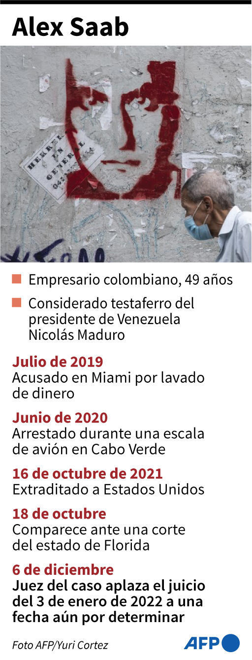 Aplazado en EEUU el juicio del colombiano Alex Saab, aliado de Nicolás Maduro